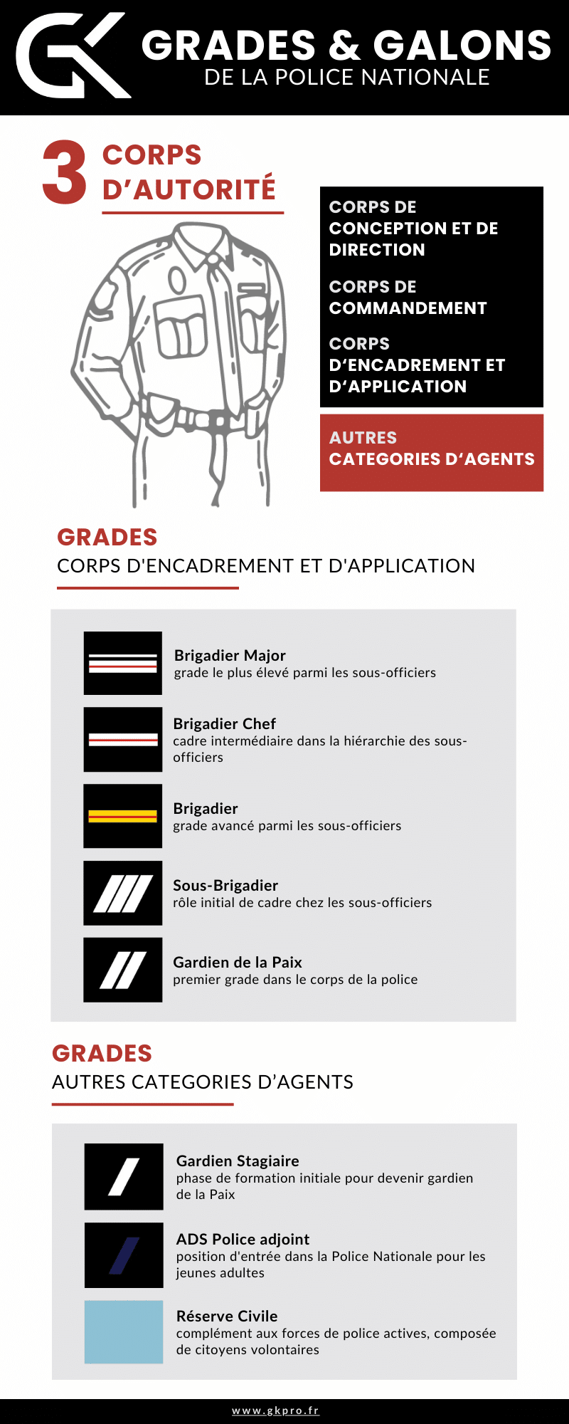 Les grades et niveau hiérarchique dans la police • GK Pro