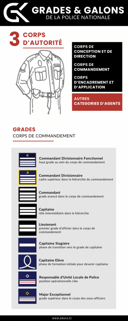 Les grades et niveau hiérarchique dans la police • GK Pro