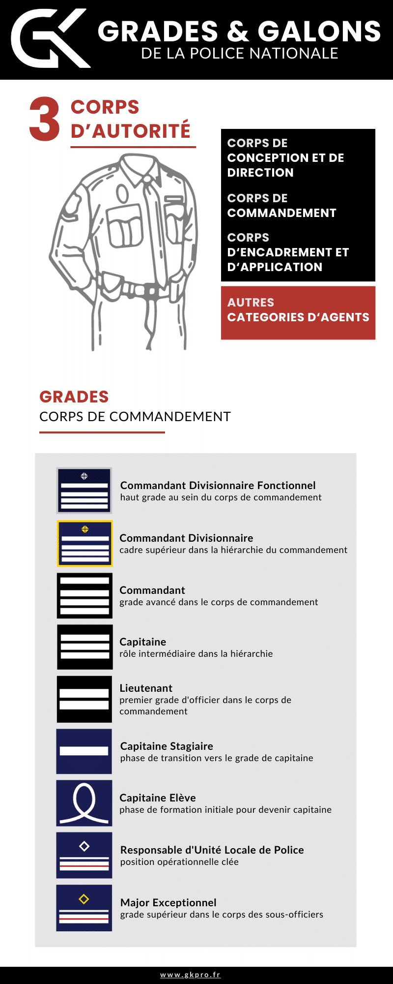 Les grades et niveau hiérarchique dans la police • GK Pro